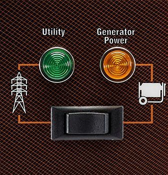 Generac 9854 Homelink Switch Generac 50-Amp Manual Transfer Switch In ...
